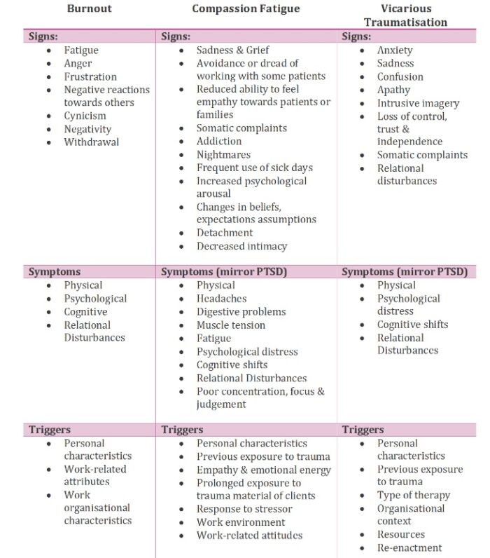 Taking Care of Teachers: Secondary Trauma Coping Mechanisms